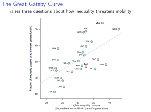 Economics for public policy – Miles Corak writes on economics that matters